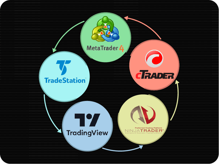 Programadores cTrader | Servicios de programación cTrader