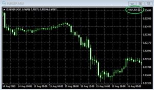 How to Install and Run Expert Advisor (EA) in MetaTrader 4