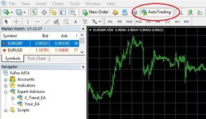 How to Install and Run Expert Advisor (EA) in MetaTrader 4