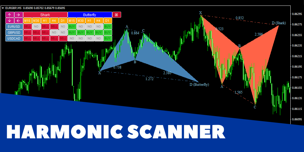 MT4 Scanner: professional tool for effective technical analysis