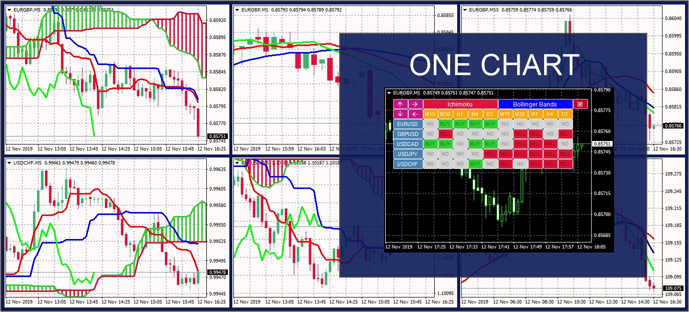 Mt4 Scanner Professional Tool For Effective Technical Analysis