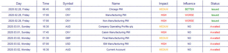 MT4 News Indicator - Forex News Calendar