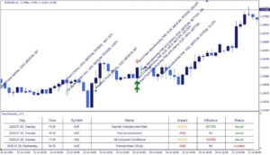 MT4 Indicator Programmer | MT4 Custom Indicators Development