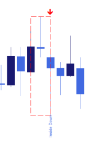 MT4 Candlestick Patterns Indicator (Scanner)