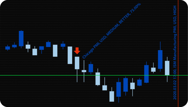 Mt4 News Indicator Forex News And Economic Calendar Indicator For Mt4