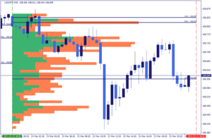 MT4 Volume Profile Indicator