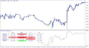MT4 RSI Divergence Indicator (Scanner)