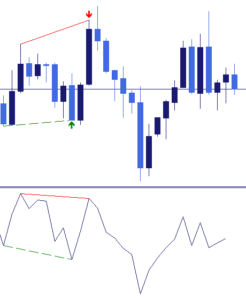 MT4 RSI Divergence Indicator (Scanner)
