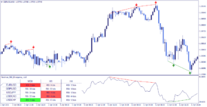 MT4 RSI Divergence Indicator (Scanner)