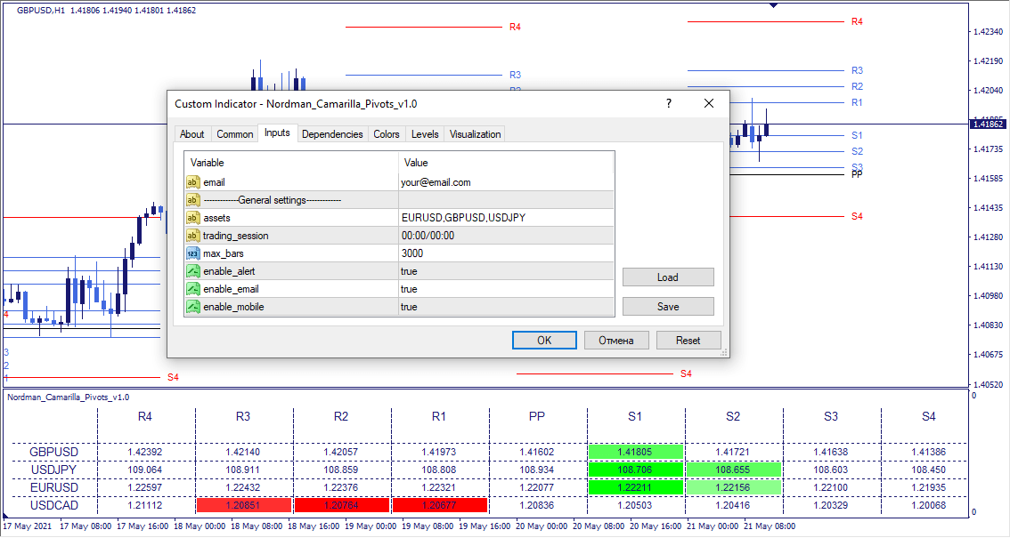 MT4 Camarilla Pivot Points Indicator