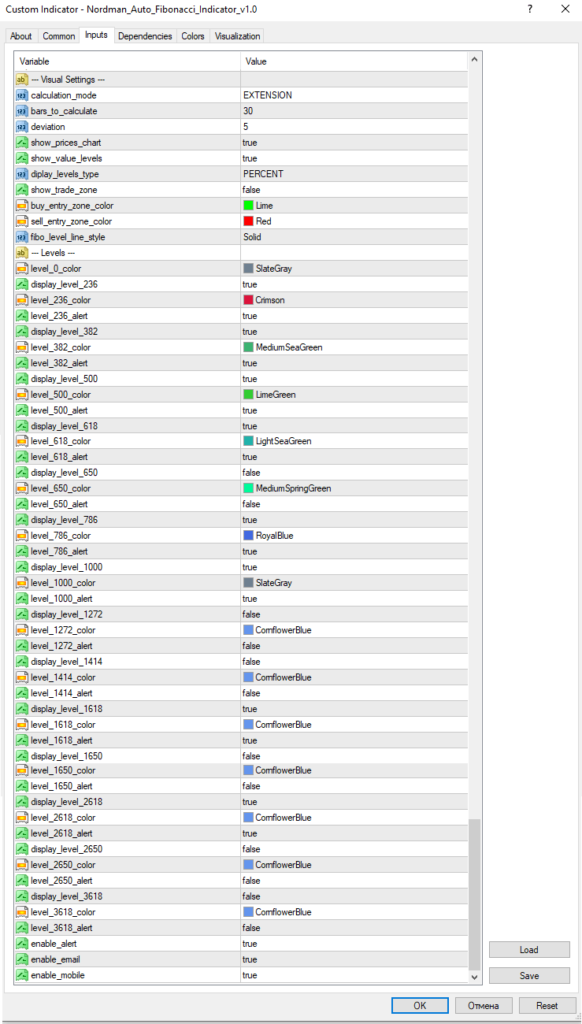 MT4 Auto Fibonacci (Fibo) Retracement & Extension Indicator