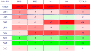 MT4 Currency Strength Meter Indicator
