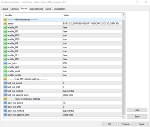MT4 Heiken Ashi + EMA Indicator (Scanner)