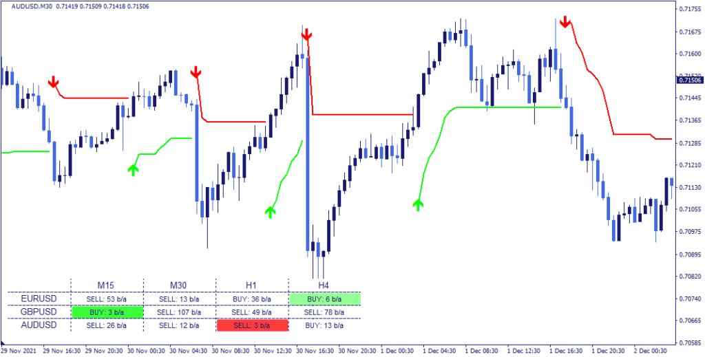 MT4 SuperTrend Indicator (Scanner)