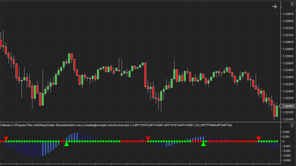 NinjaTrader TTM Squeeze Indicator