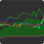 NinjaTrader Ichimoku Indicator
