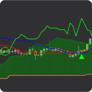NinjaTrader Ichimoku Indicator