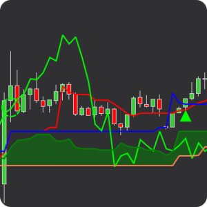 NinjaTrader Ichimoku Indicator