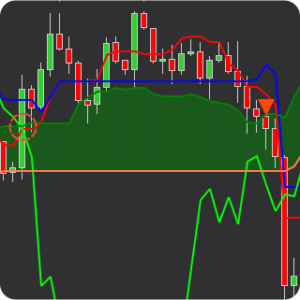 NinjaTrader Ichimoku Indicator