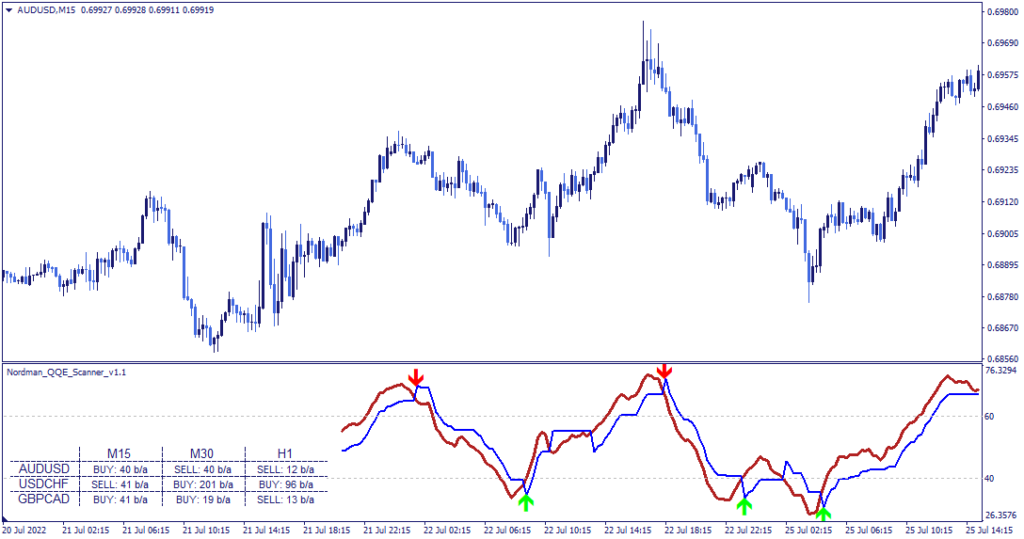 MT4 QQE (Quantitative Qualitative Estimation) Indicator