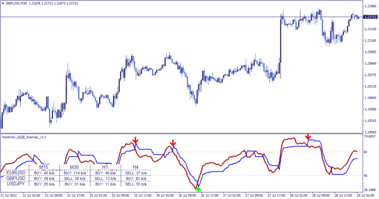 MT4 QQE (Quantitative Qualitative Estimation) Indicator