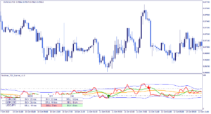 MT4 TDI (Traders Dynamic Index) Indicator (Scanner)