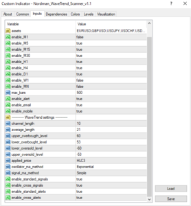 MT4 WaveTrend Indicator (Scanner)