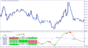 MT4 WaveTrend Indicator (Scanner)