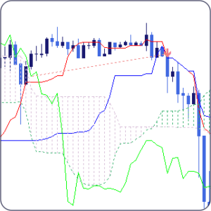 MT4 Ichimoku Indicator (Scanner)