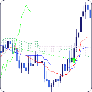 MT4 Ichimoku Indicator (Scanner)