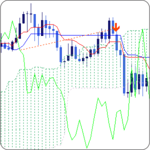 MT4 Ichimoku Indicator (Scanner)