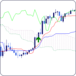 MT4 Ichimoku Indicator (Scanner)