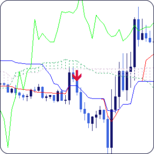 MT4 Ichimoku Indicator (Scanner)