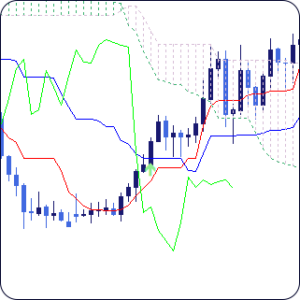 MT4 Ichimoku Indicator (Scanner)