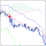 MT4 Ichimoku Indicator (Scanner)