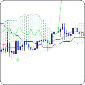 MT4 Ichimoku Indicator (Scanner)