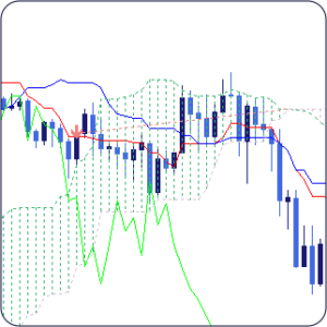MT4 Ichimoku Indicator (Scanner)
