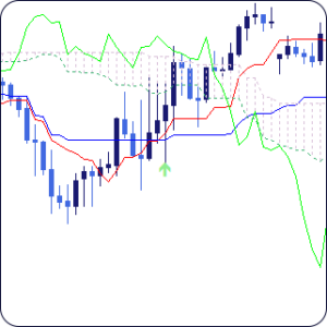 MT4 Ichimoku Indicator (Scanner)