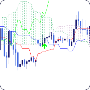 MT4 Ichimoku Indicator (Scanner)