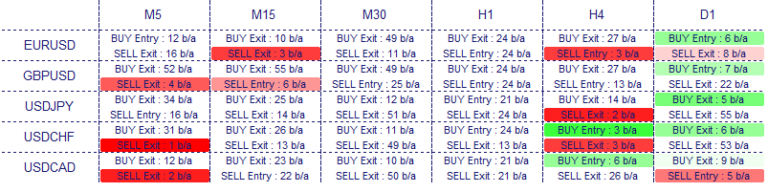 MT4 Turtle Trading Channel Indicator (Scanner)