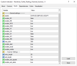 MT4 Turtle Trading Channel Indicator (Scanner)