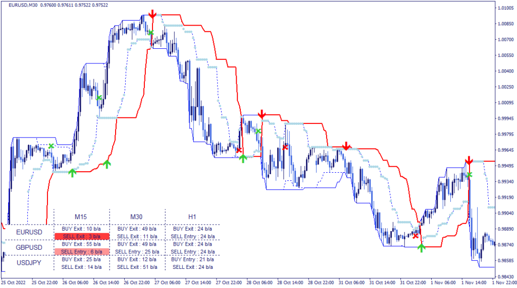 MT4 Turtle Trading Channel Indicator (Scanner)