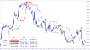 MT4 Turtle Trading Channel Indicator (Scanner)