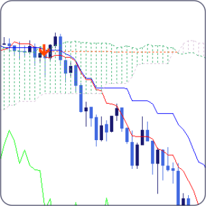 MT4 Ichimoku Indicator (Scanner)