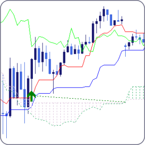 MT4 Ichimoku Indicator (Scanner)
