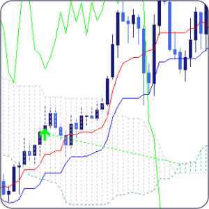 MT4 Ichimoku Indicator (Scanner)