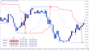 MT4 Turtle Trading Channel Indicator (Scanner)