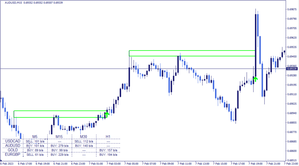 MT4 Support & Resistance Breakout Indicator (Scanner)