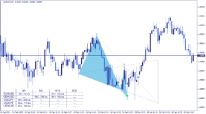 MT4 Wolfe Waves Indicator (Scanner)