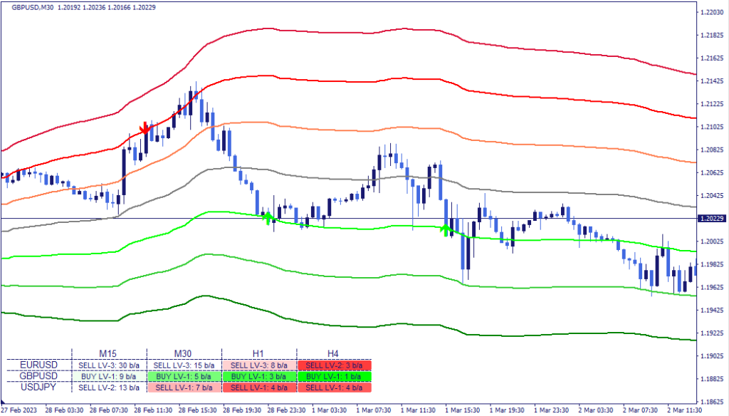 MT4 VWAP Indicator (Scanner)